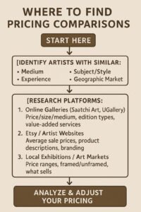 A Practical Guide to Pricing Original Art and Prints | Sketchbooks.org
