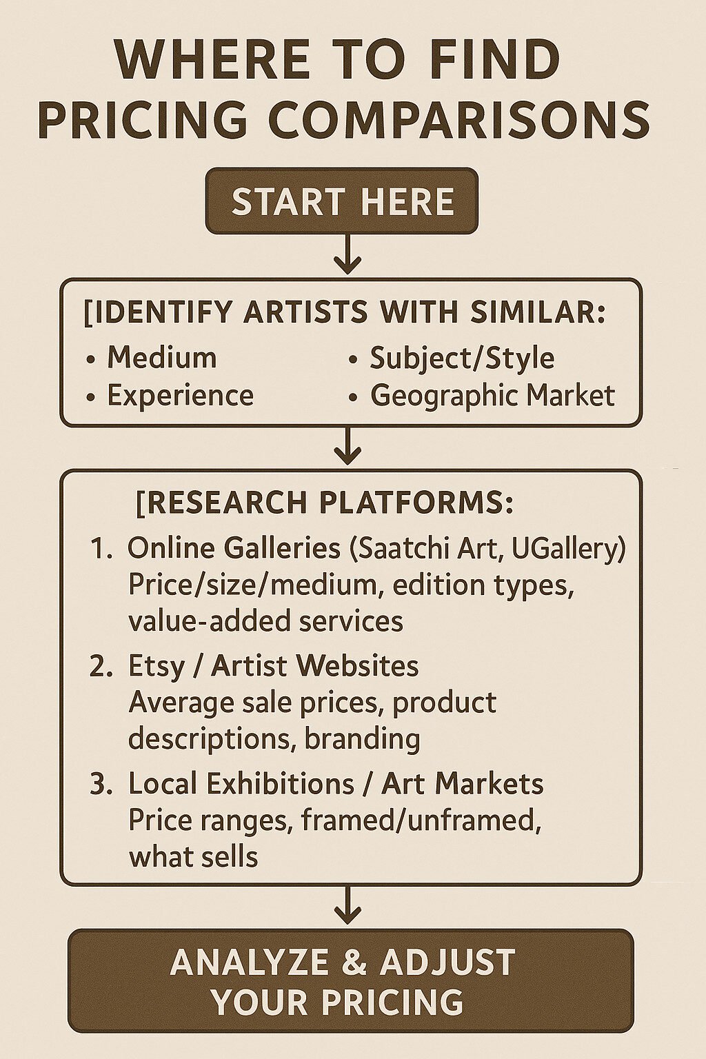 A Practical Guide to Pricing Original Art and Prints | Sketchbooks.org
